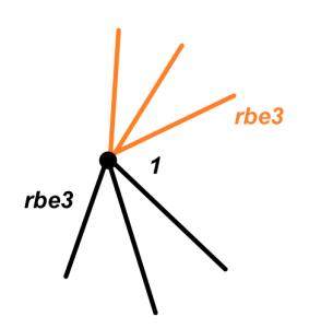 HyperMesh的rbe2，rbe3都是什么？主从点的关系，rbe2比rbe3刚性强？ – 给力仿真PowerCAE