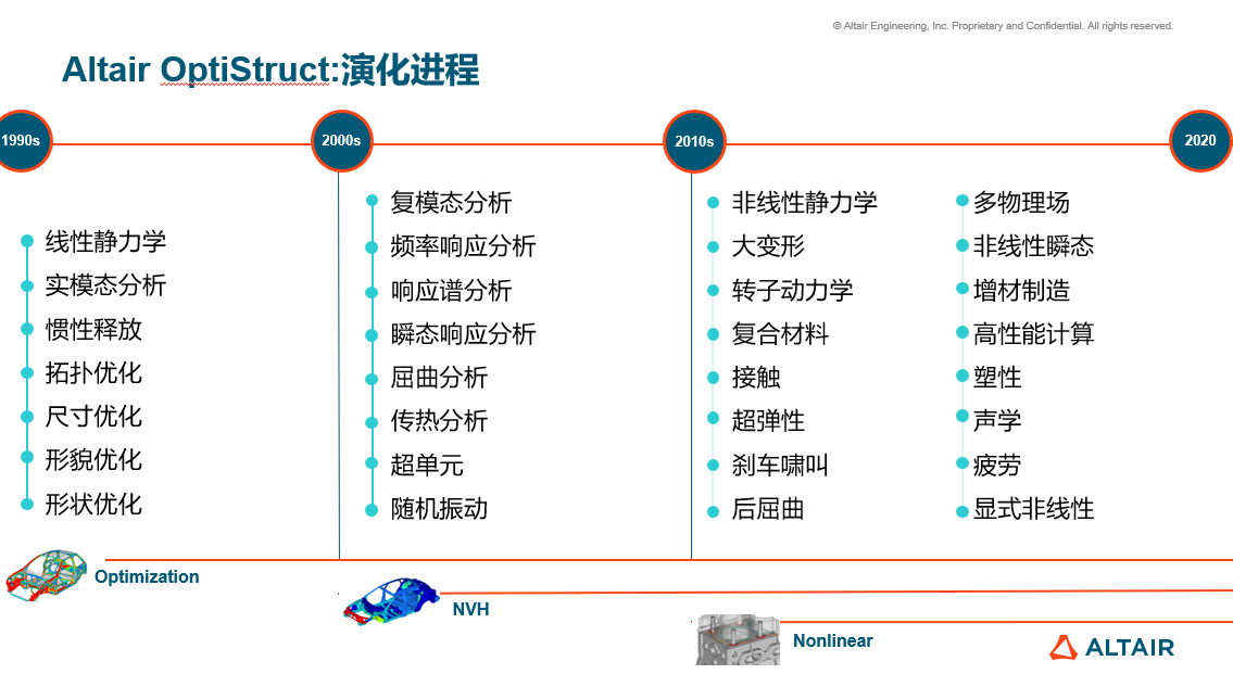 OptiStruct求解器介绍 – 给力仿真PowerCAE