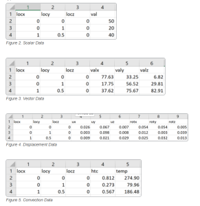 HyperMesh Field映射 批量赋予节点强制位移SPCD – 给力仿真PowerCAE