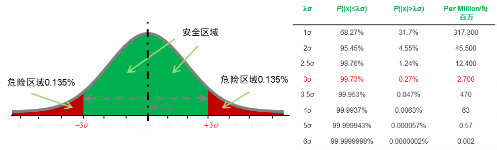 OptiStruct随机振动分析 原理 PSD应力 RMS应力 1σ应力 概念解释 – 给力仿真PowerCAE